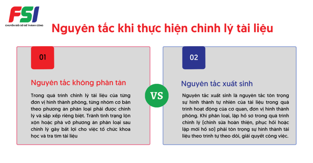 Quy trình chỉnh lý tài liệu lưu trữ (cập nhật 2023)